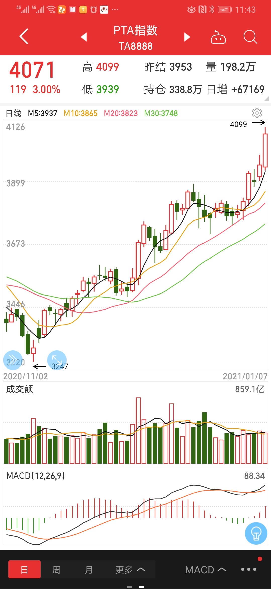 cost too high where the business going on